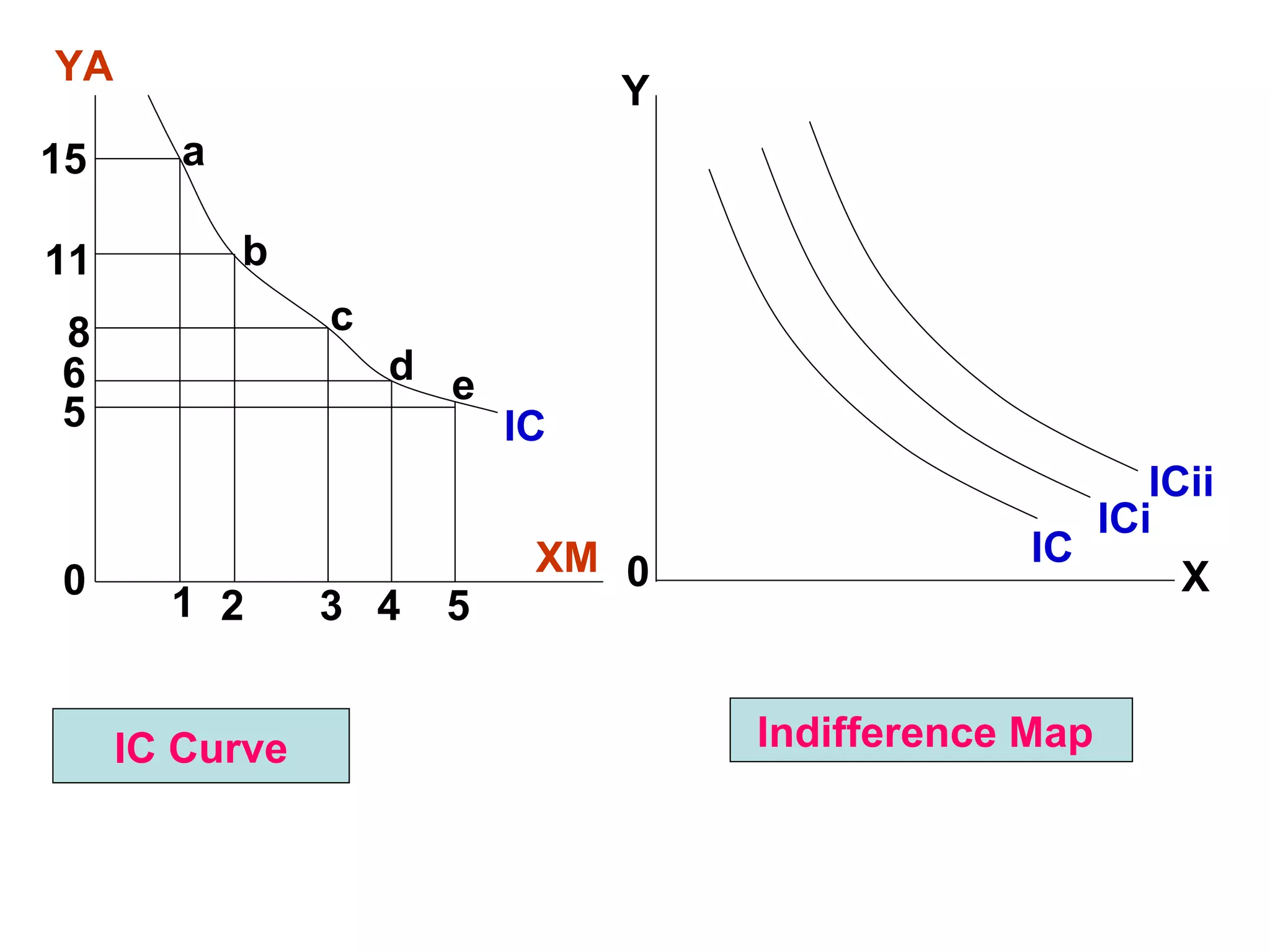 4. indifference curve | PPT