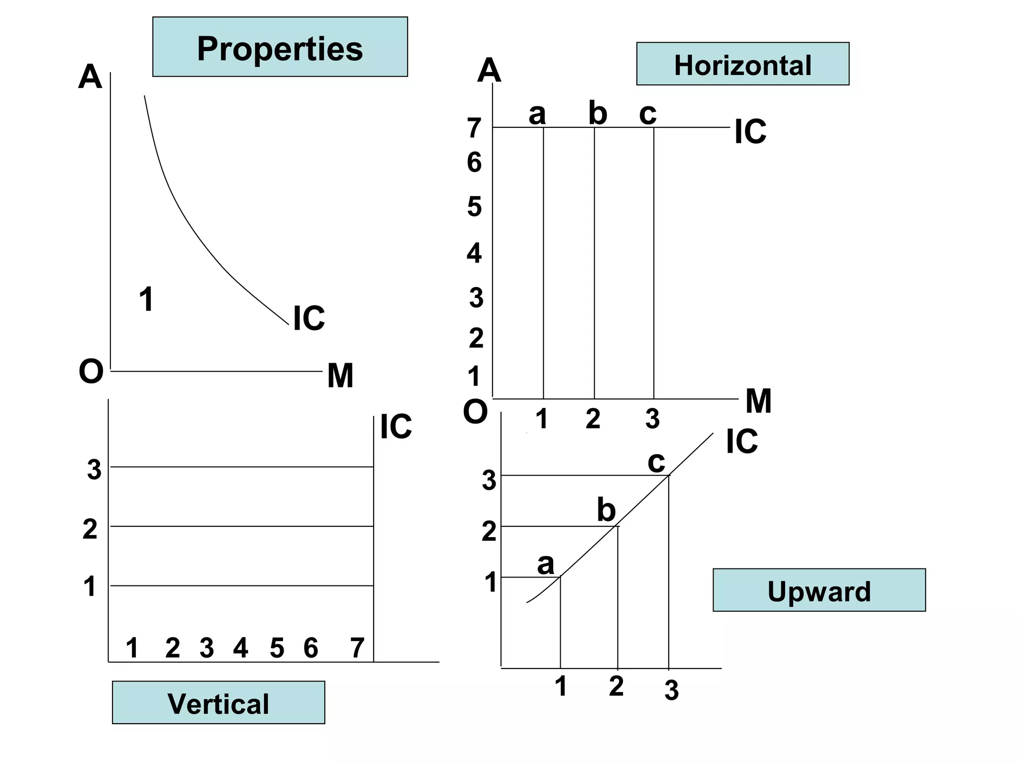 4. indifference curve | PPT