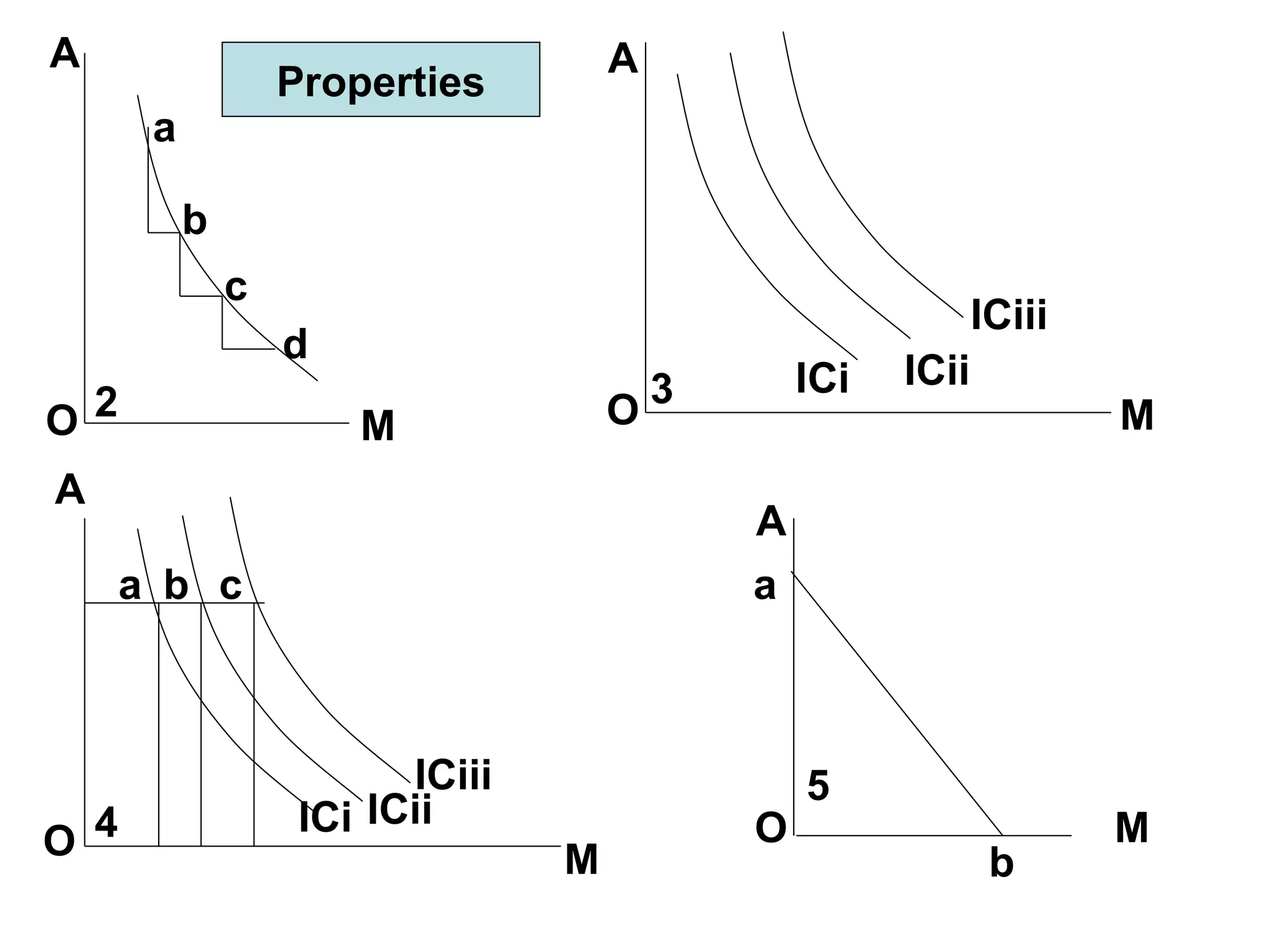 4. indifference curve | PPT