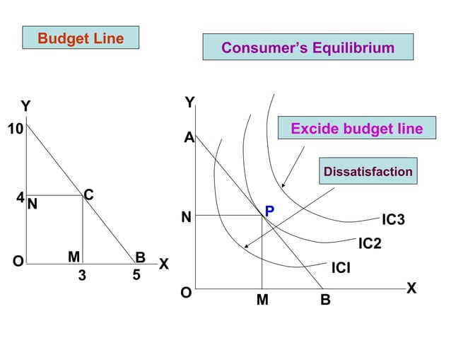 4. indifference curve | PPT