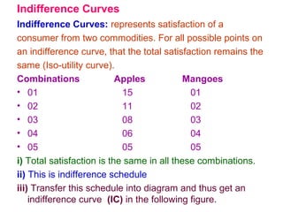 4. indifference curve | PPT