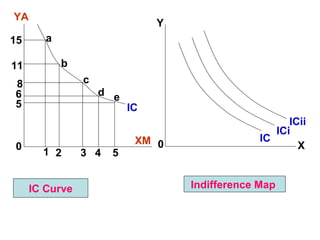 4. indifference curve | PPT