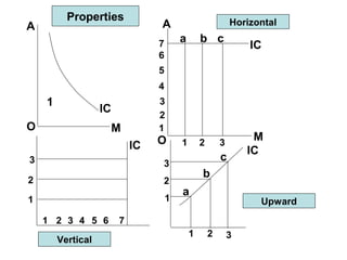 4. indifference curve | PPT