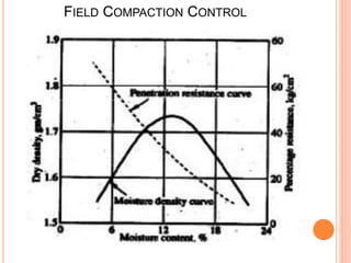 Soil Compaction | PPTX