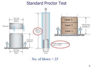 Soil Compaction | PPTX