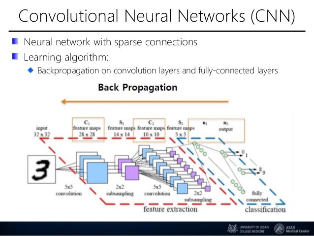 4차산업혁명시대의 의과학교육
