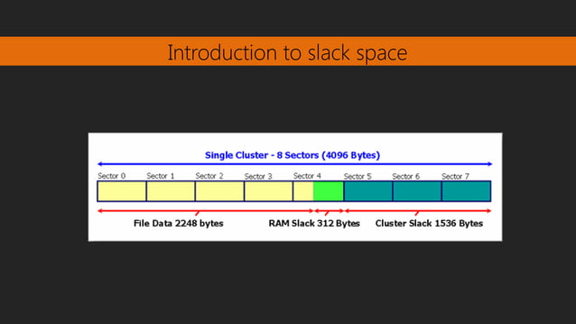 File carving overview | ODP