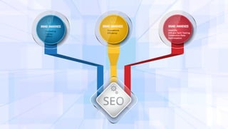 3 Ways To Increase Your Site Brand Awareness | PDF