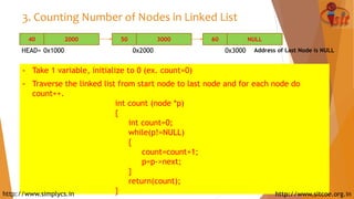 Linked List, Types of Linked LIst, Various Operations, Applications of ...