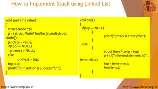 Linked List, Types of Linked LIst, Various Operations, Applications of ...