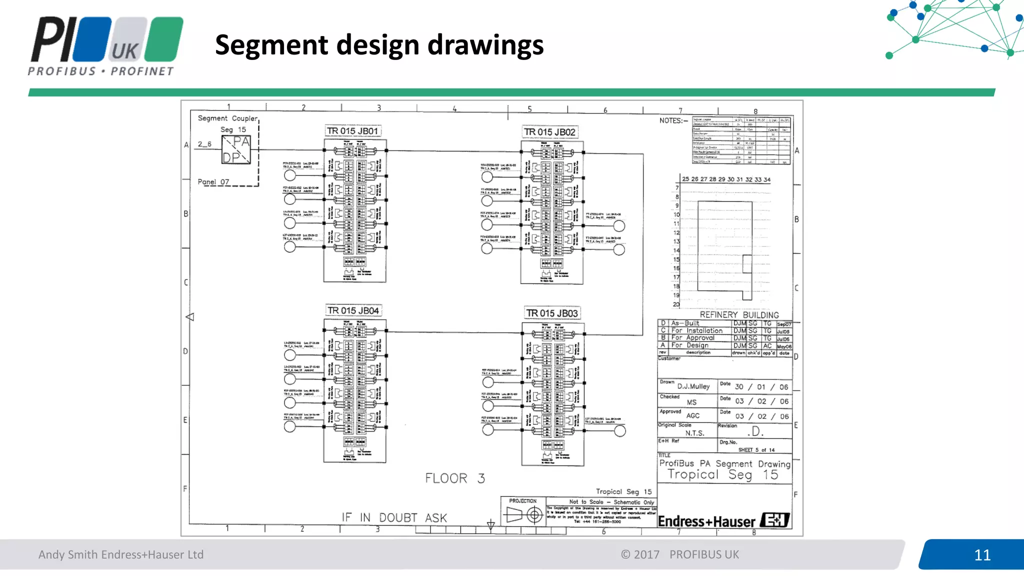 4. PROFIBUS DP and PA network design - Andy Smith | PDF | Technology ...