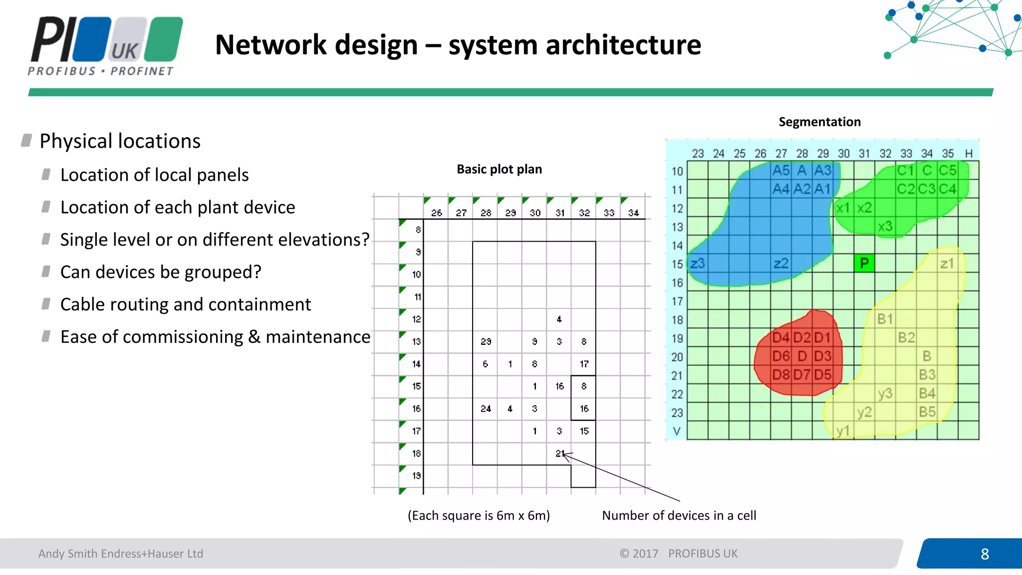4. PROFIBUS DP and PA network design - Andy Smith | PDF | Technology ...