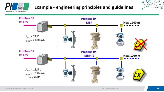 4. PROFIBUS DP and PA network design - Andy Smith