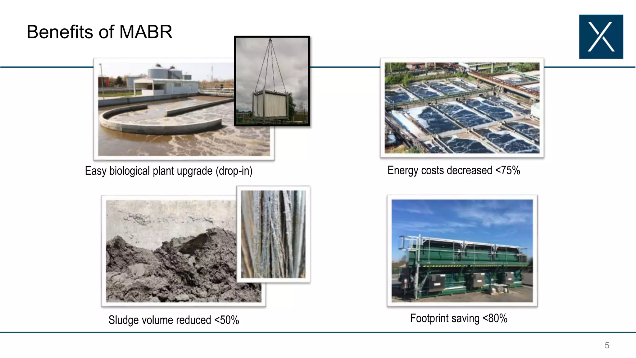 OxyMem - MABR Technology | PPTX