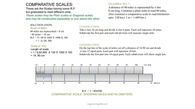 4.scale engineering108.com