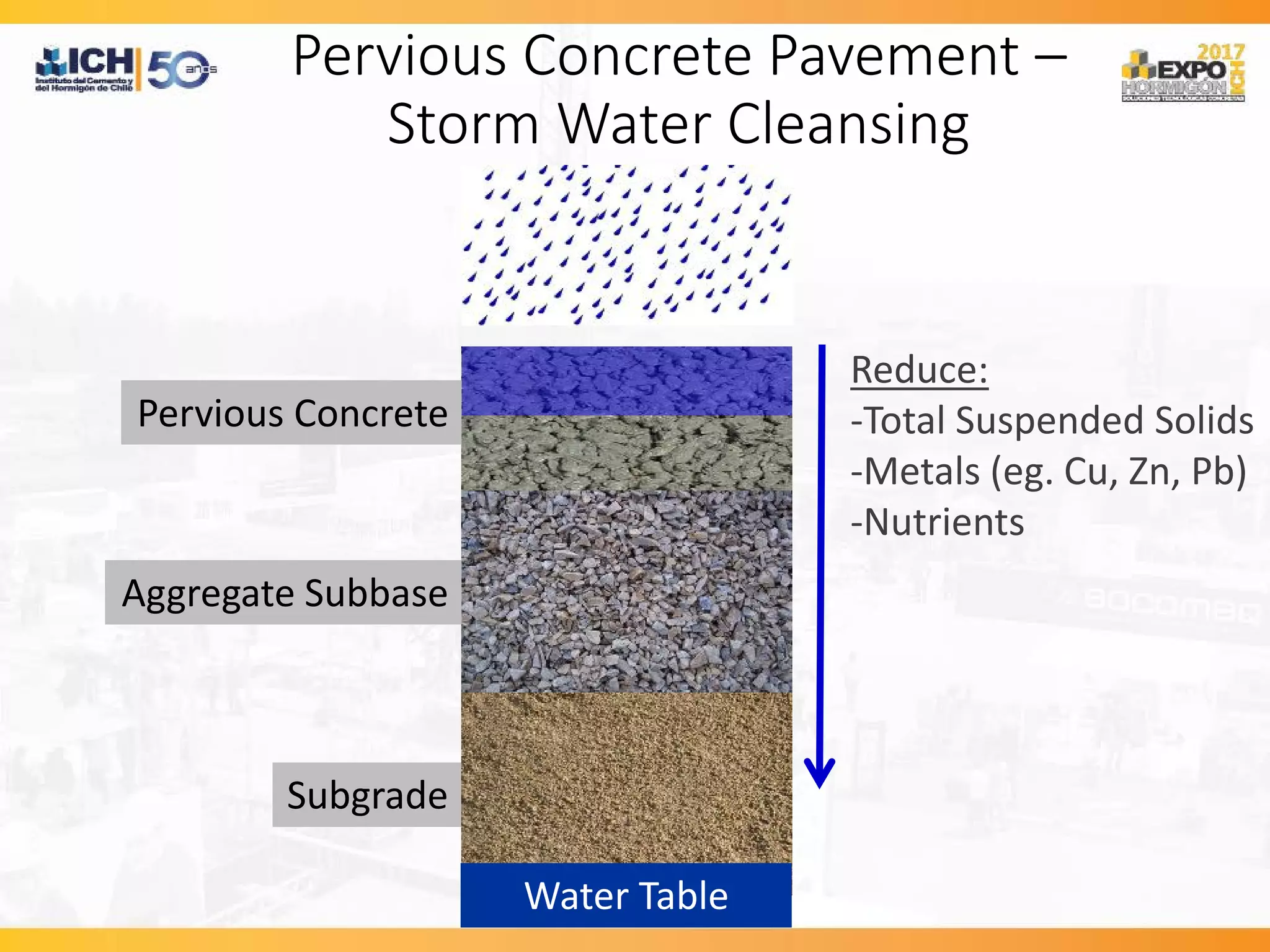 "Cómo el concreto y los pavimentos permeables ayudan a reducir la ...