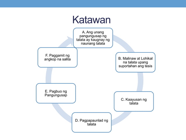 mapanuring pag sulat sa akademiya... | PPTX
