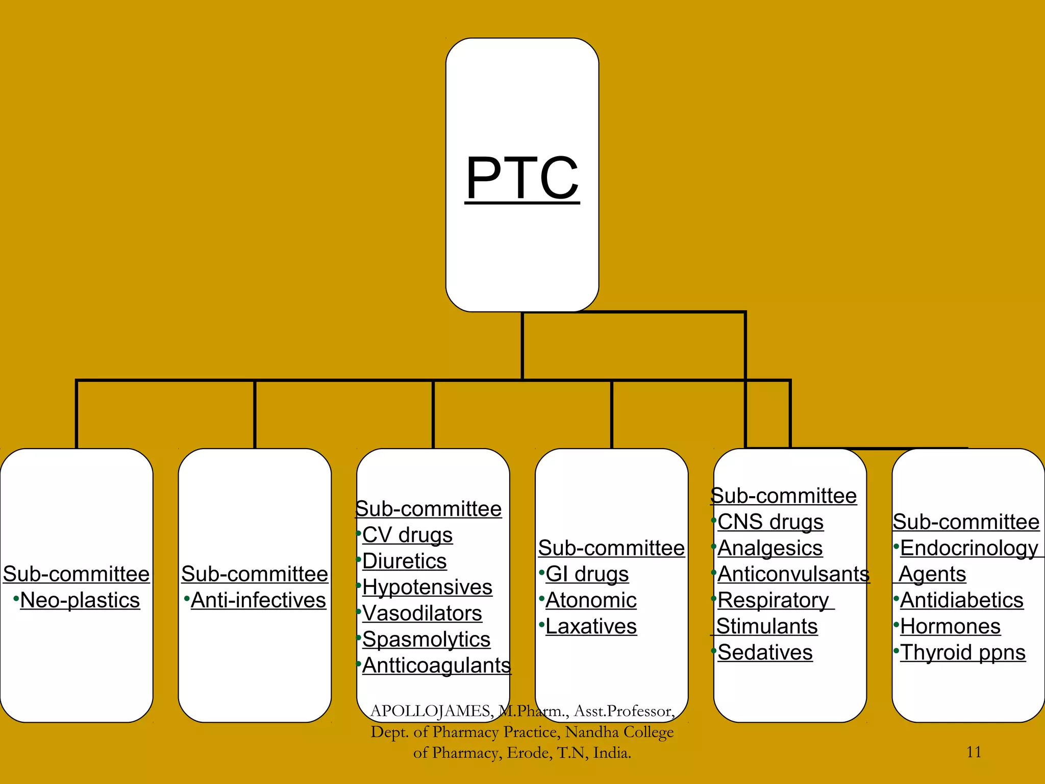 Pharmacy and Therapeutic committee | PPT