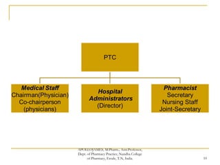 Pharmacy and Therapeutic committee | PPT
