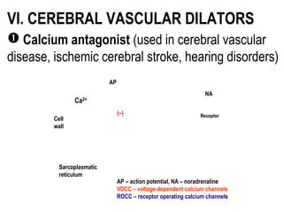 Peripheral Vasodilators | PPT