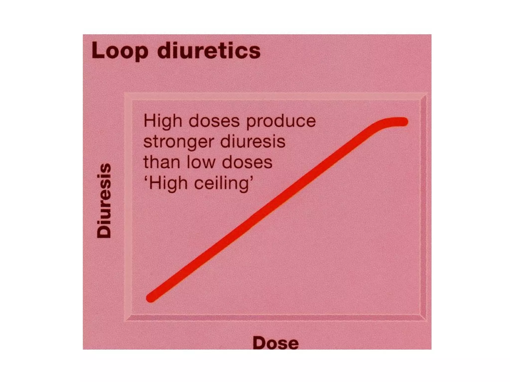 Diuretic Drugs | PPT