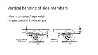 4.loads on the frame | PPTX
