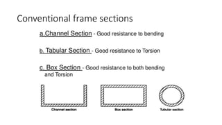 4.loads on the frame | PPTX
