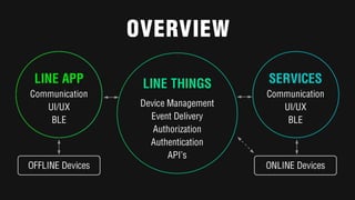 LINE Things | PPT