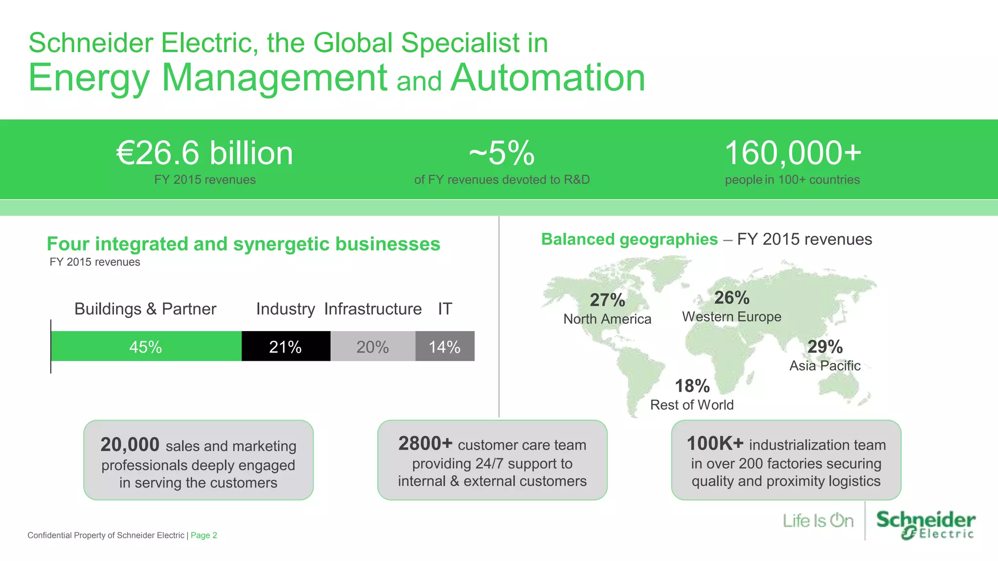 Presentation by Schneider Electric | PPTX