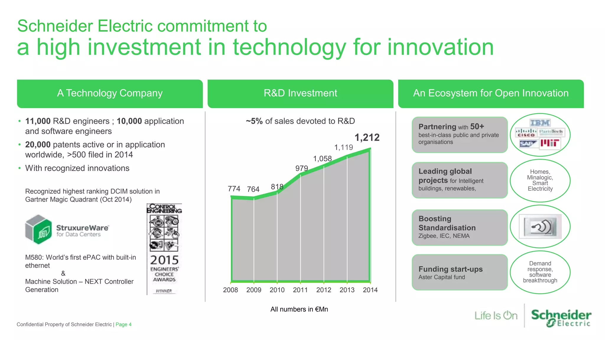 Presentation by Schneider Electric | PPTX