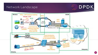 LF_DPDK17_Flexible and Extensible support for new protocol processing with DPDK using Dynamic ...