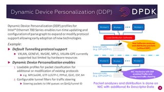 LF_DPDK17_Flexible and Extensible support for new protocol processing with DPDK using Dynamic ...