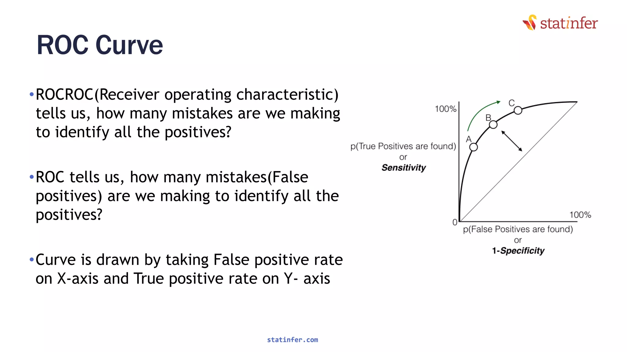 Model Selection And Cross Validation Techniques Pdf