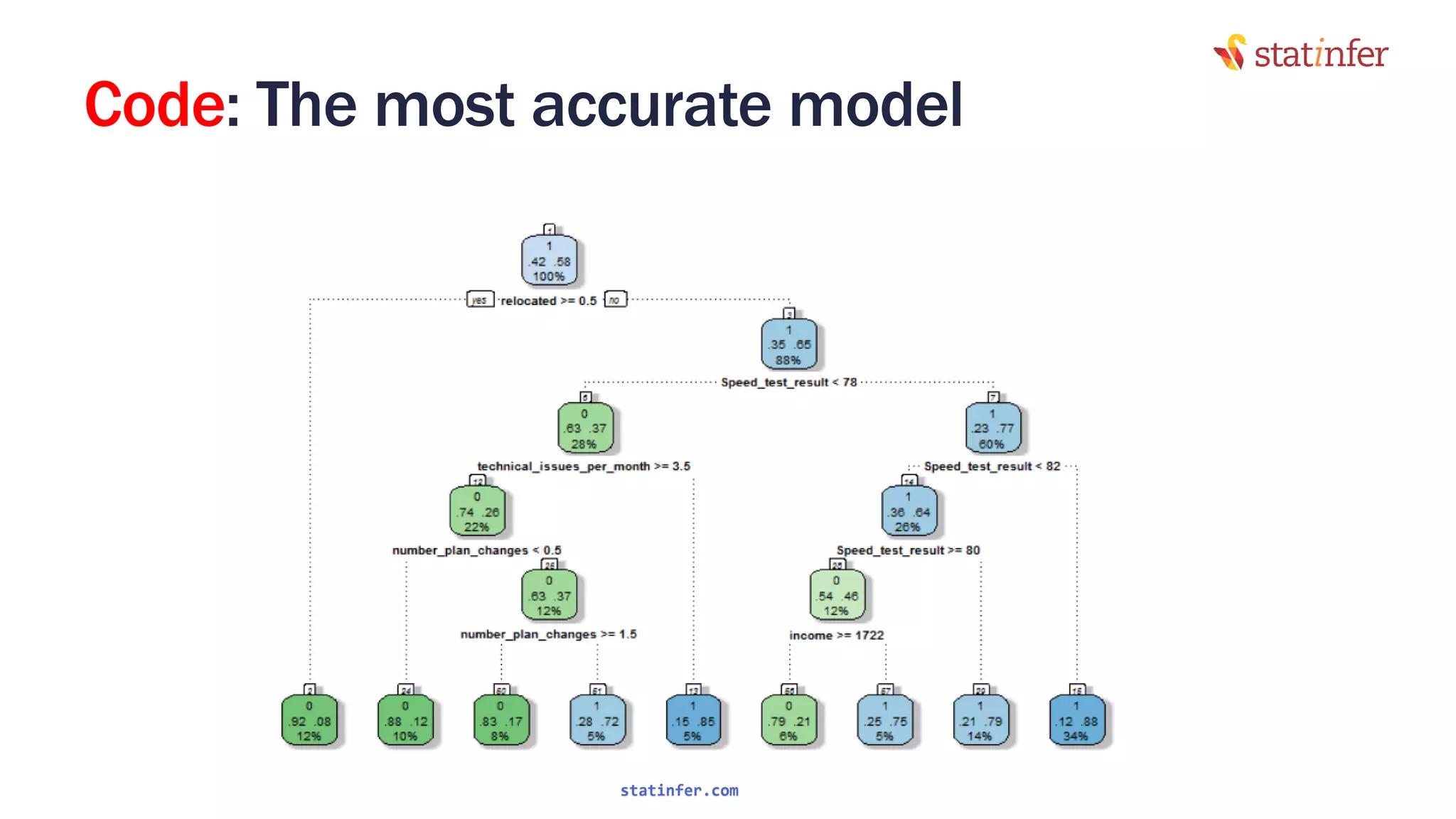 Model Selection And Cross Validation Techniques Pdf