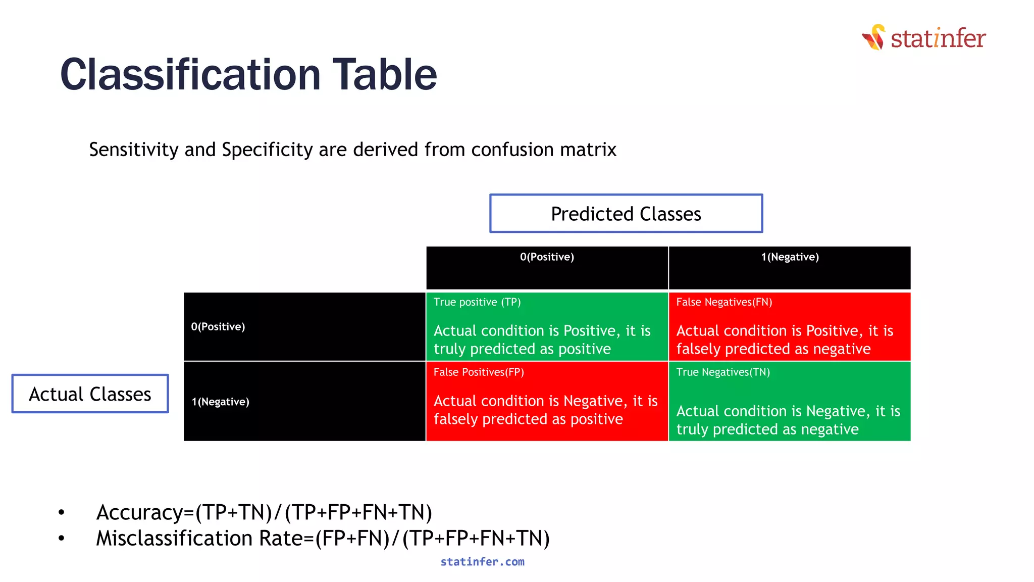 Model Selection And Cross Validation Techniques Pdf