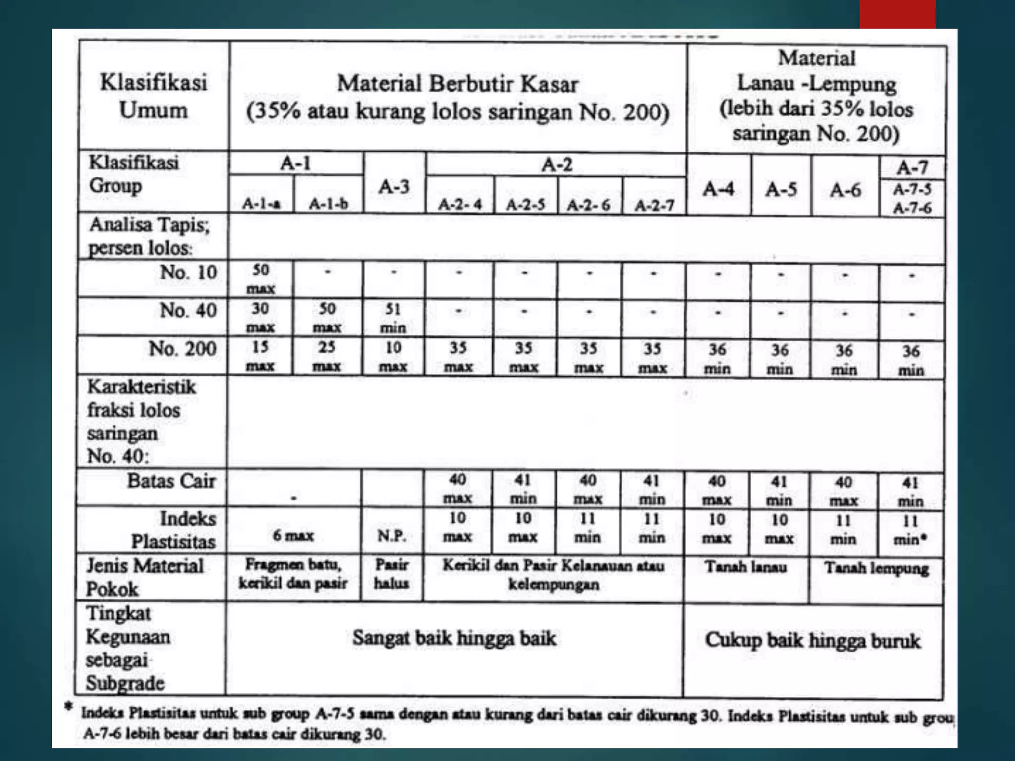 Klasifikasi tanah AASHTO DAN UNIFIED | PPTX