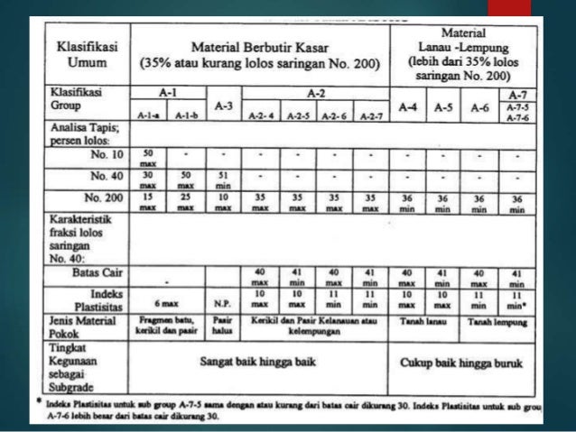 Klasifikasi tanah AASHTO DAN UNIFIED