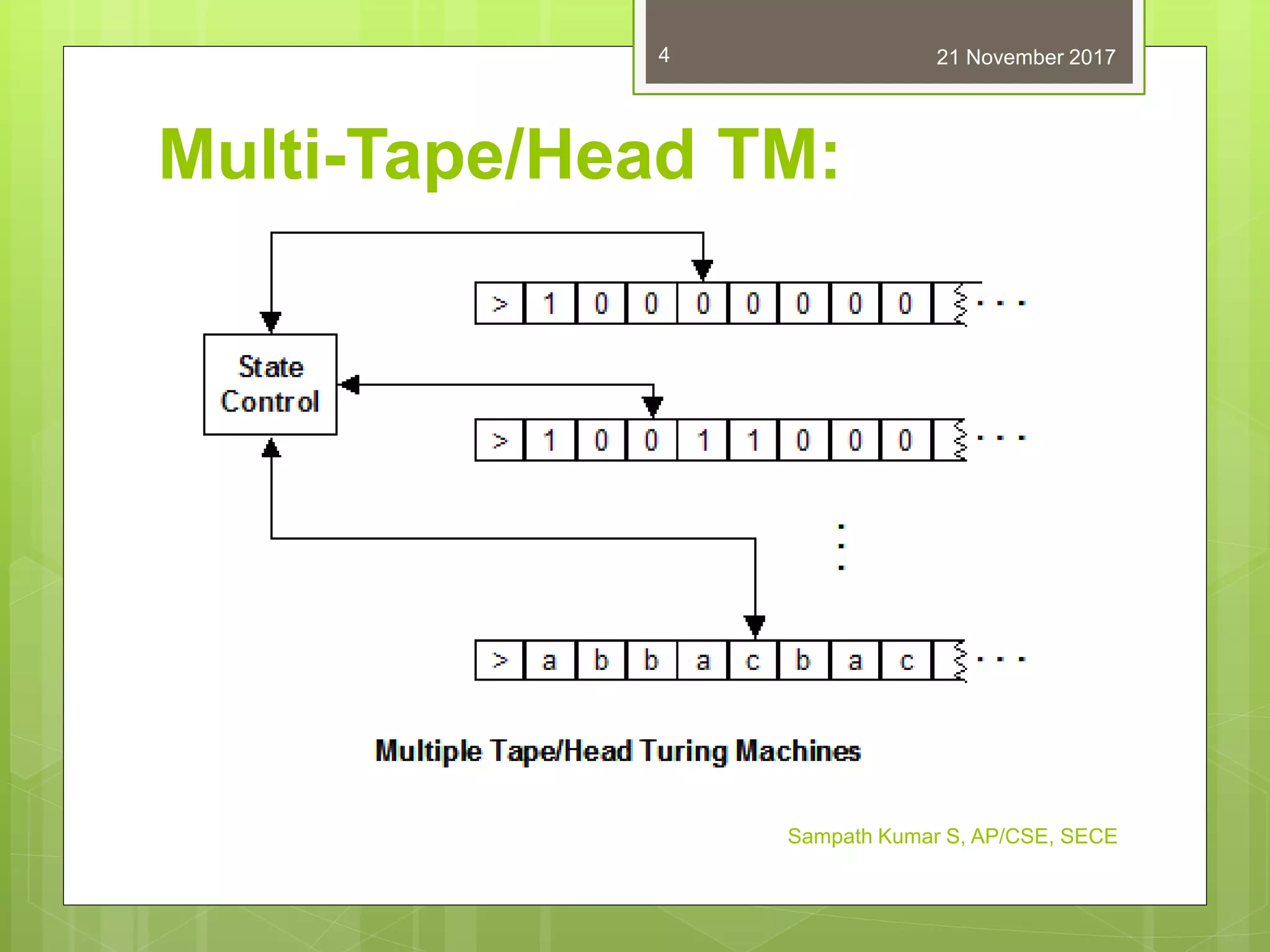 4.2 variantsof turing machines (types of tm) | PPTX