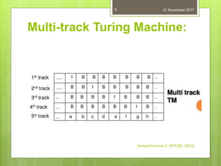 4.2 variantsof turing machines (types of tm) | PPTX