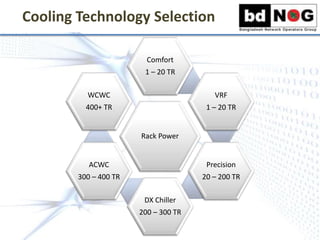 Cooling Technology for Network Node | PPTX