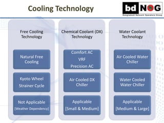 Cooling Technology for Network Node | PPTX