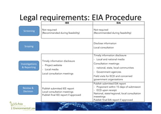 4. Outline Public Participation Guidelines - Baird | PPT