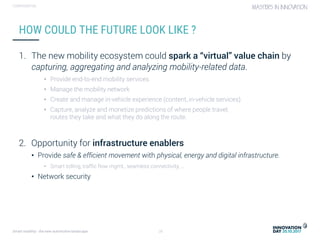 4.2 changing mobility, the new automotive landscape (By Lieven Claeys ...