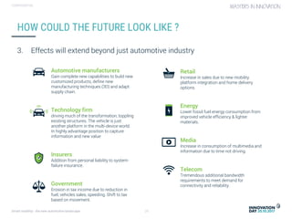 4.2 changing mobility, the new automotive landscape (By Lieven Claeys ...