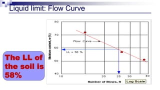 4.determination of attarberg limit | PPTX