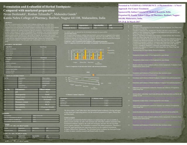 Formulation and Evaluation of Herbal Toothpaste: Compared with marketed ...