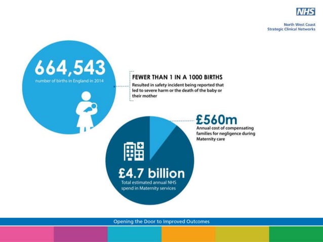 James Boyes - ECO14: Patient Safety | PPT