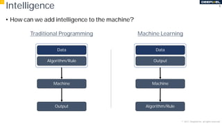 모바일VR 사용자 인터페이스를 위한 데이터 기반 기계 학습 - 딥픽셀 이제훈 대표 | PPT