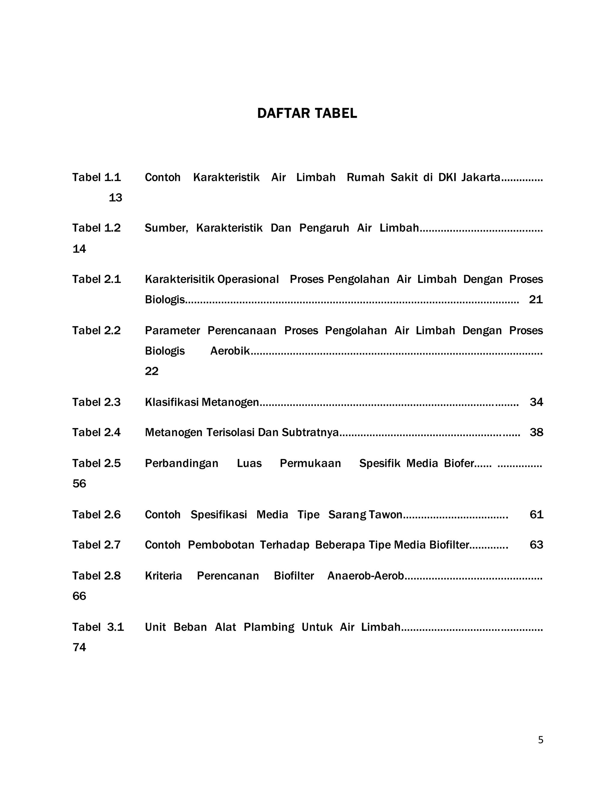 4. manual operasi IPAL Rumah Sakit | DOCX