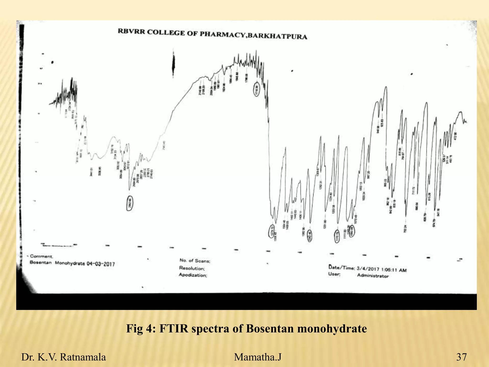 Formulation and evaluation of Gastroretentive Bosentan monohydrate ...